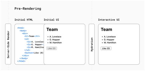 How Can I Prerender My Application On Vercel