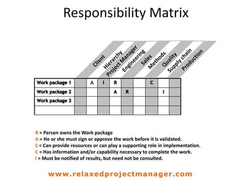 Responsibility Matrix PPTX