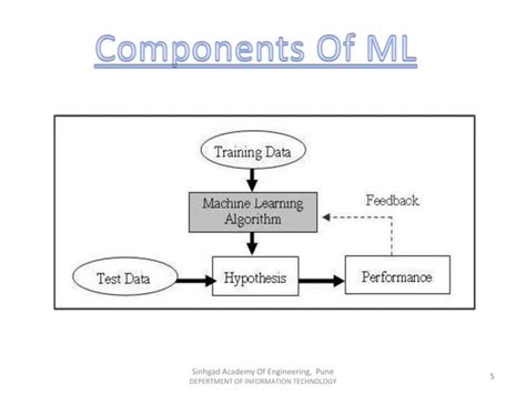 Sentiment Analysis Using Machine Learning
