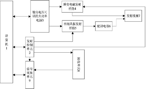 Underground Water Detection Device And Detection Method Based On Combination Of Nuclear Magnetic