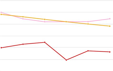 1 Cocoa Yield From 2012 To 2017 Download Scientific Diagram