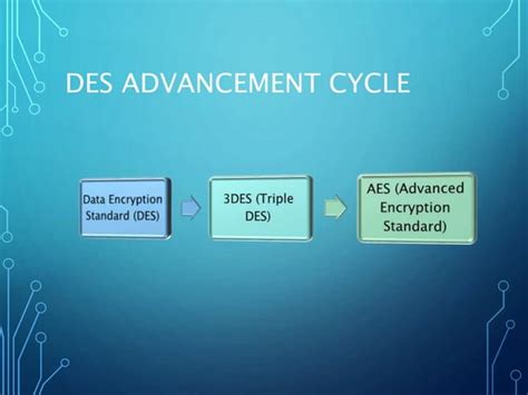 Data Encryption Standard Des Pptx