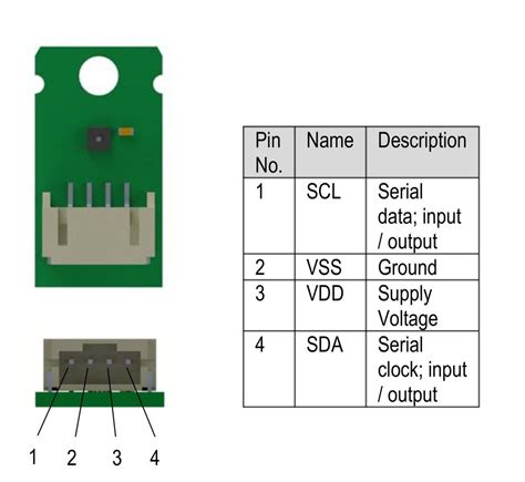 Take The Advantage Of Ready To Use Module With SHT Sensor SENSIRION