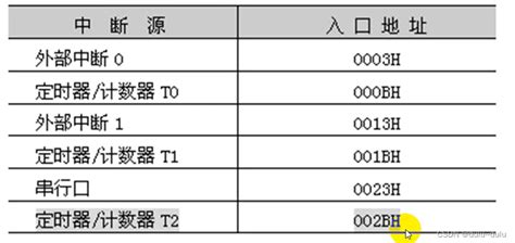 At89s52单片机 Csdn博客