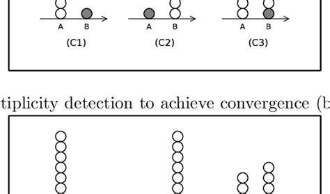 Figure 2 From Optimal Byzantine Resilient Convergence In Oblivious Robot Networks Semantic Scholar