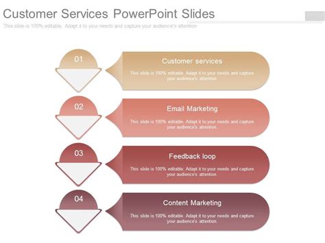 Customer Services Powerpoint Slides