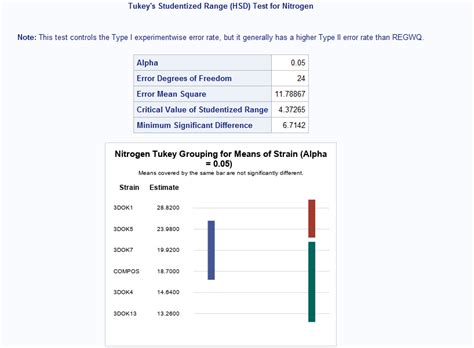 Anova Problem Sas Support Communities