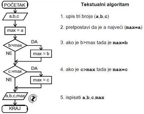 3 Razgranata Algoritamska šema Riješeni Primjeri Kombinovani Zadaci