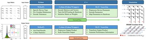 논문 리뷰 The Lynchpin Of In Memory Computing A Benchmarking Framework