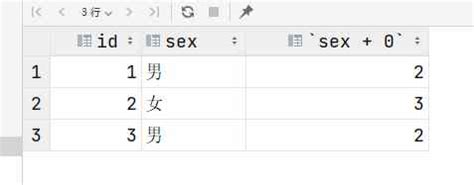 在Mysql中的Enum数据类型 mysql enum CSDN博客