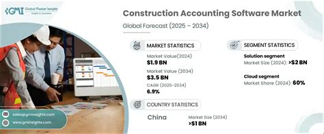 Construction Accounting Software Market Size Forecast 2025 2034