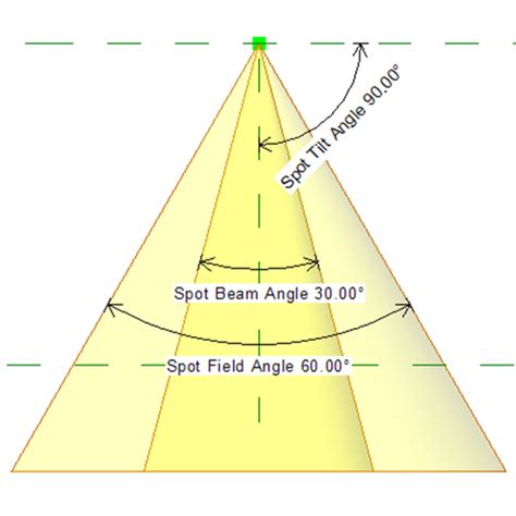 spot beam