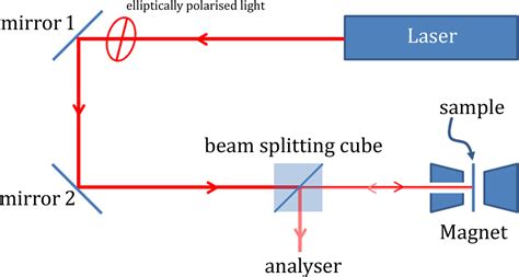 Figure 21 From Fourier Transform Holography For Magnetic Imaging Semantic Scholar
