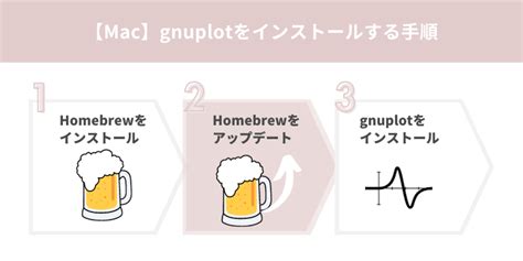 【mac編】gnuplotをインストールしてみよう ひとりごと。