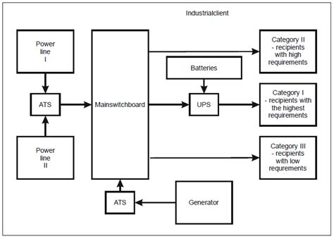 Selected Methods For Improving Power Reliability Power Quality Blog