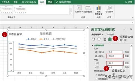 5个小步骤，让你的excel图表比同事的图表漂亮10倍 正数办公