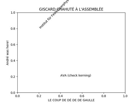 Using Accented Text In Matplotlib Matplotlib 3 1 3 Documentation