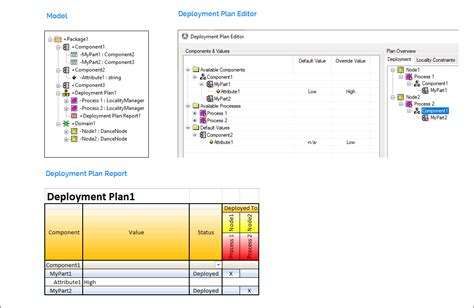 Deployment Plan Report Idl Code