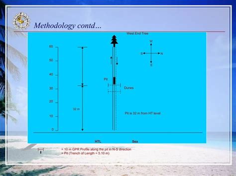 Application Of Ground Penetrating Radar In Subsurface Mapping PPT