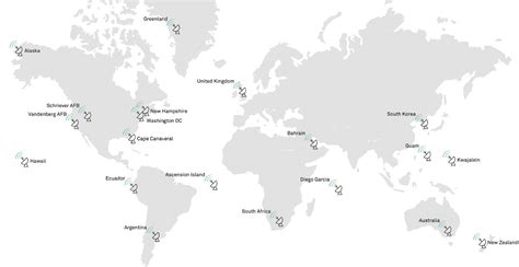 Gps Global Positioning System United States Novatel