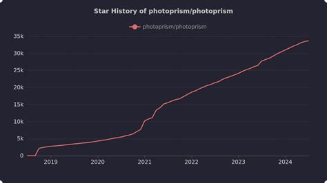 开源照片管理神器 Photoprism 安装和使用教程 米开朗基杨 博客园