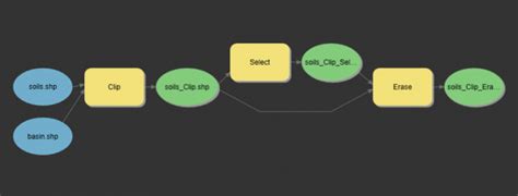 Geoprocessing With Python Scripts And Models In Gis Aaroads