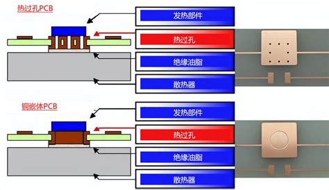 大功率pcb设计教程：14种大功率pcb设计技巧，图文 案例，秒懂 知乎