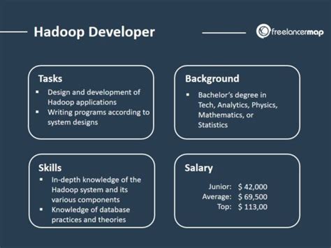 What Does A Hadoop Developer Do Career Insights Job Profile