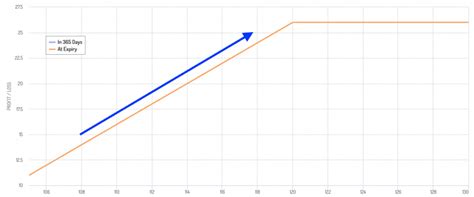 Gamma Explained How To Use Gamma When Trading