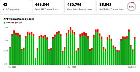 Develop For Sage Intacct Sage Developer