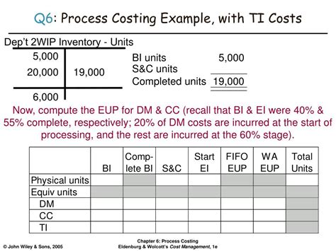 PPT Chapter 6 Process Costing PowerPoint Presentation Free Download ID 510800