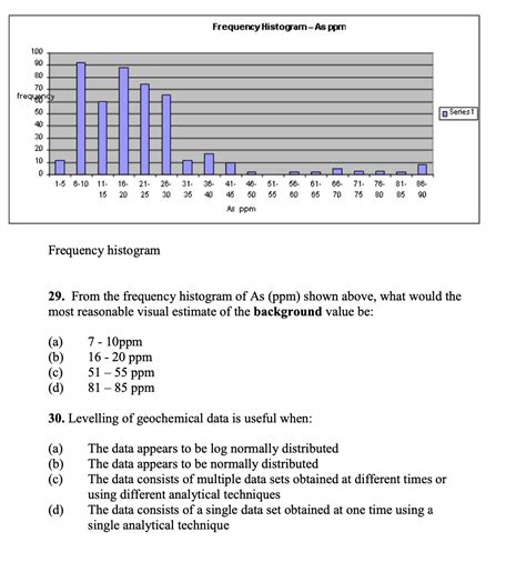 solved frequency histogram 29 from the frequency histogram