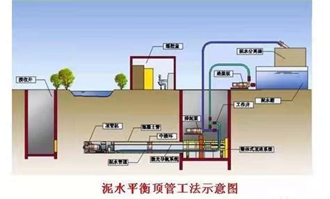 非开挖顶管施工 北京隆顺达管道工程有限公司