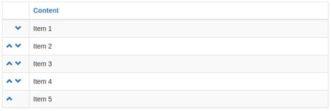 Php Yii2 Datagrid Different Buttons Set For The First And Last Row Stack Overflow