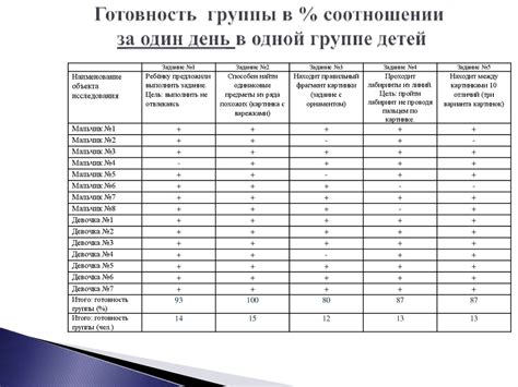 Психологическая готовность ребенка к школе - презентация онлайн