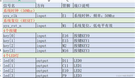 02 quartus工程分析综合引脚编译下载 quartus i如何综合分析 csdn博客