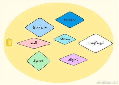 详解undefined和null的区别在 Javascript 中， Undefined 并且 Null 彼此非常不同。 掘金