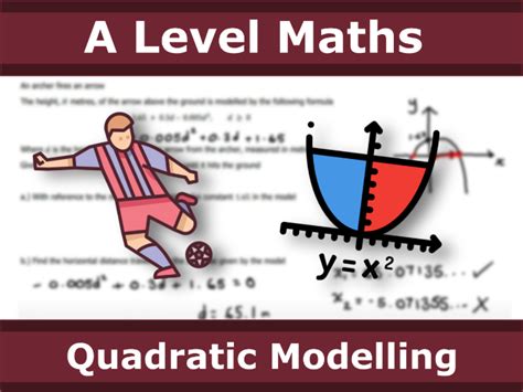 A Level Maths Quadratic Modelling Teaching Resources