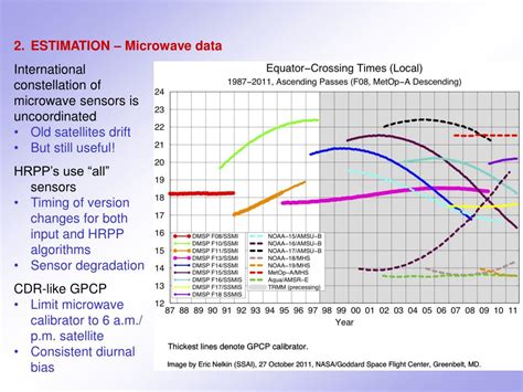 Ppt 2 Estimation Microwave Data International Constellation Of Microwave Sensors Is