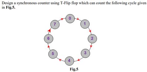 Solved Design A Synchronous Counter Using T Flip Flop Which