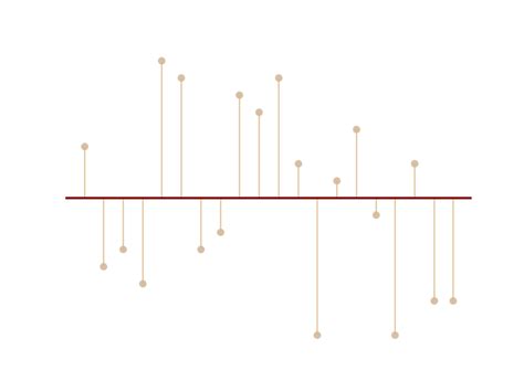 F Lollipopplot — Easympl 0213 Documentation