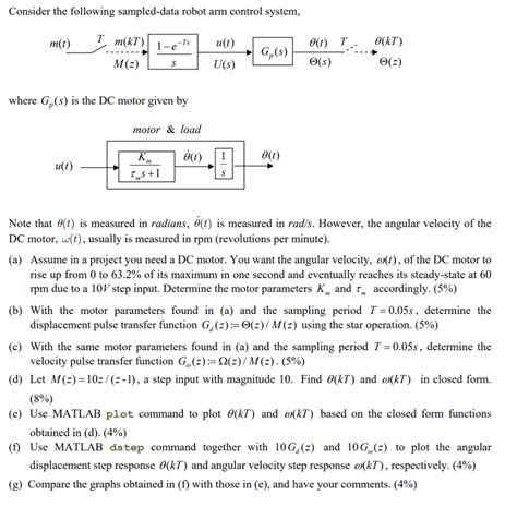 Consider The Following Sampled Data Robot Arm Control