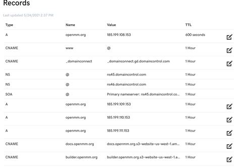 Migration To Github Pages Issue Openmm Openmm Org Github