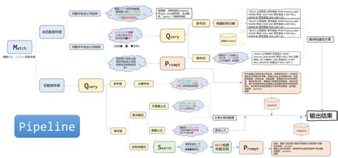 基于大模型的知识问答系统全面总结 附python完整代码） 问答模型 及用户 csdn博客