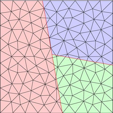 Mesh For Two Dimensional Three Material Planar Smoothing Test Of