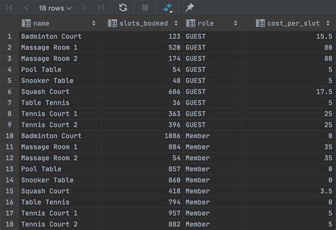 postgresql exercises course notes