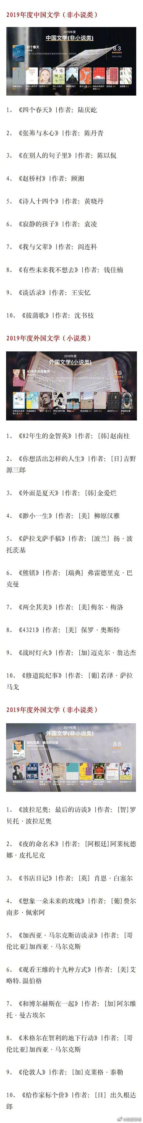 豆瓣2019年度读书榜单需要的同学Mark