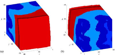 Figure 1 From Finite Difference Time Domain Modeling For Electromagnetic Wave Analysis Of Human