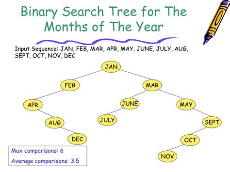 Ppt Optimal Binary Search Tree Powerpoint Presentation Free Download
