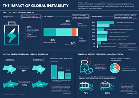 The Impact Of Global Instability European Medical Journal